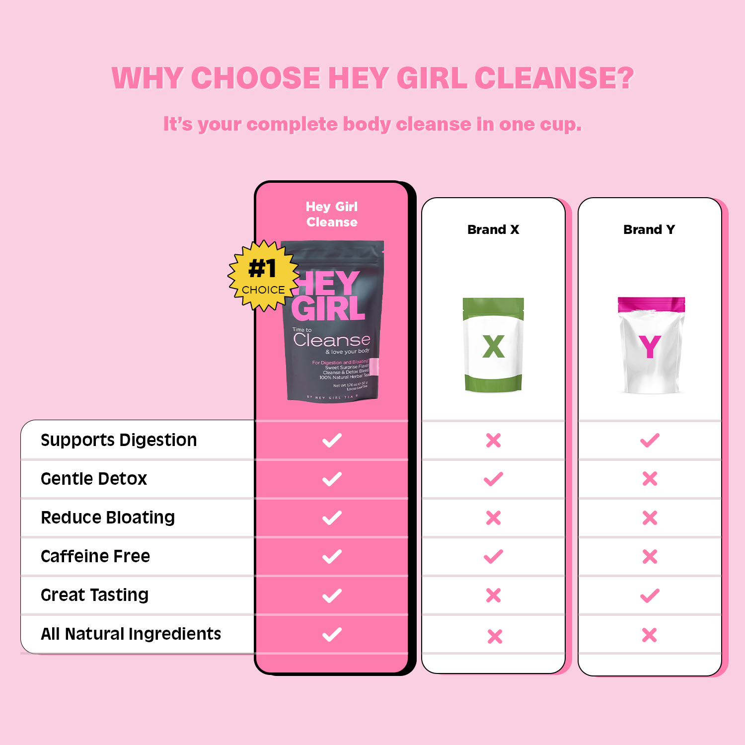 Cleanse Blend - Sweet Surprise 100% Natural Laxative & Detox Tea with ...